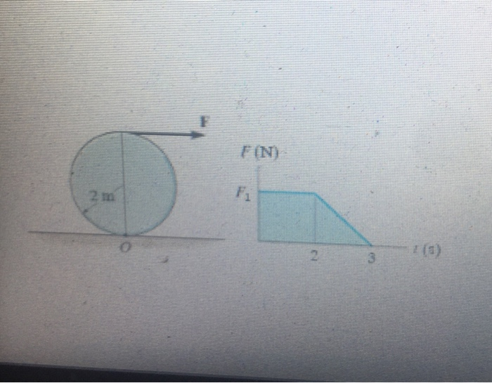 Solved OMNE Part Determine the angular impulse woont m ed | Chegg.com