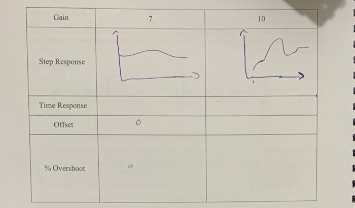Solved Implement the following control block diagram in | Chegg.com