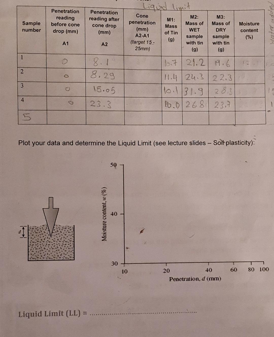 Solved Complete the following tables for plastic limit and | Chegg.com