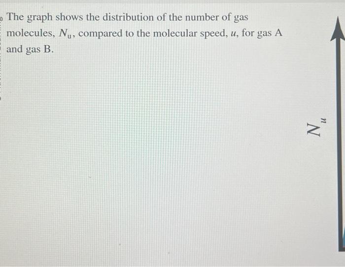 Solved The graph shows the distribution of the number of gas | Chegg.com
