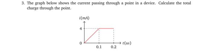 Solved The graph below shows the current passing through a | Chegg.com