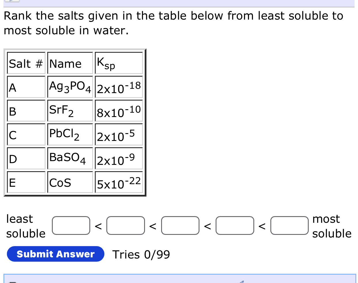 Solved Rank the salts given in the table below from least | Chegg.com