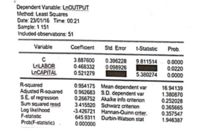 Solved Dependent Varable: LnOUTPUT Method: Least Squares | Chegg.com