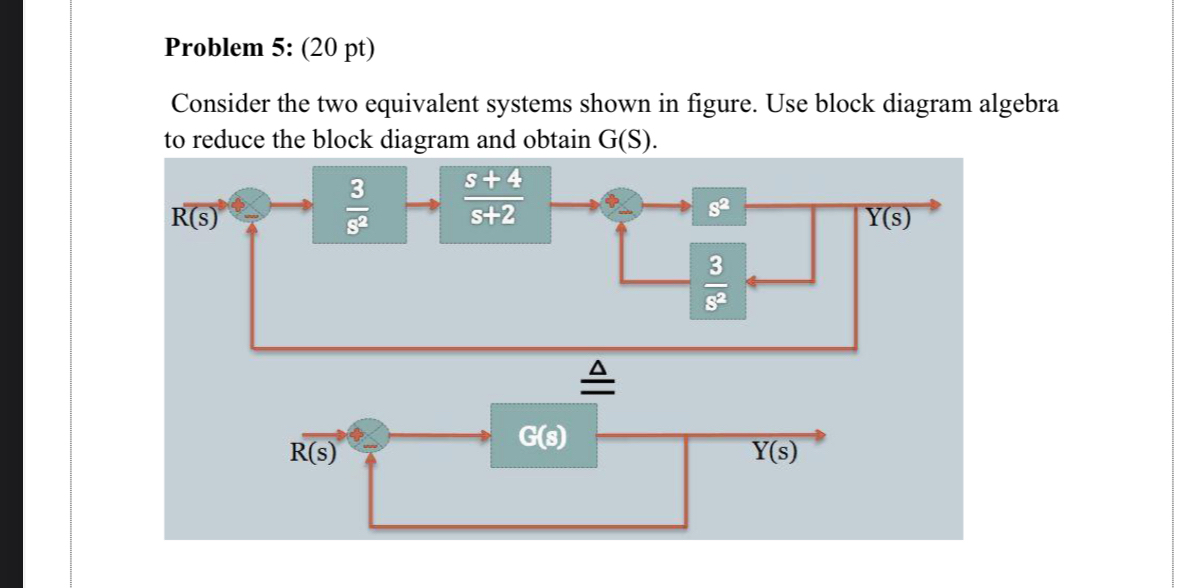 Solved Problem 5: (20pt)Consider the two equivalent systems | Chegg.com