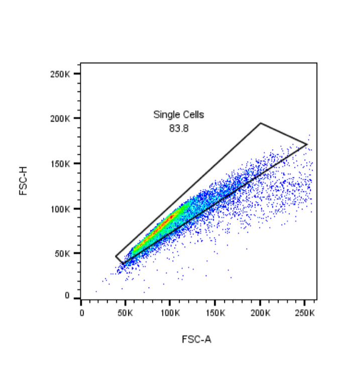 Solved Can i get help with interpreting this data? | Chegg.com