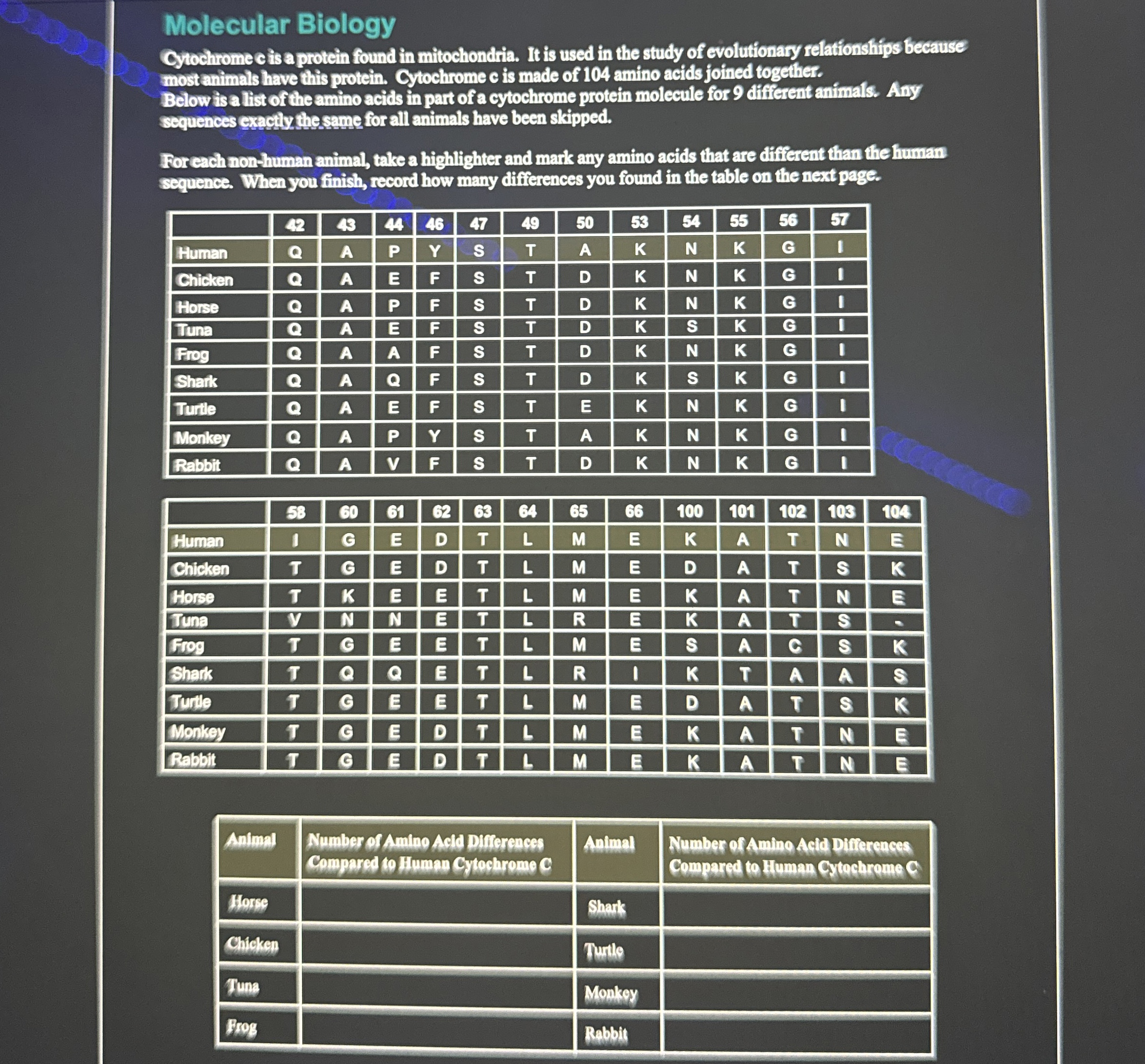 Solved For each nonhuman animal take a highlighter and mark | Chegg.com