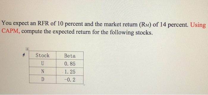 Solved You expect an RFR of 10 percent and the market return | Chegg.com