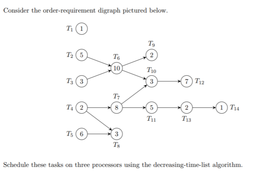 Solved Consider the order-requirement digraph pictured | Chegg.com