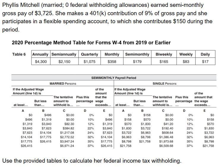 Solved Phyllis Mitchell (married; 0 ﻿federal withholding | Chegg.com