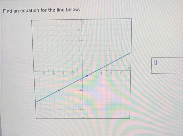 Solved Find an equation for the line below. | Chegg.com