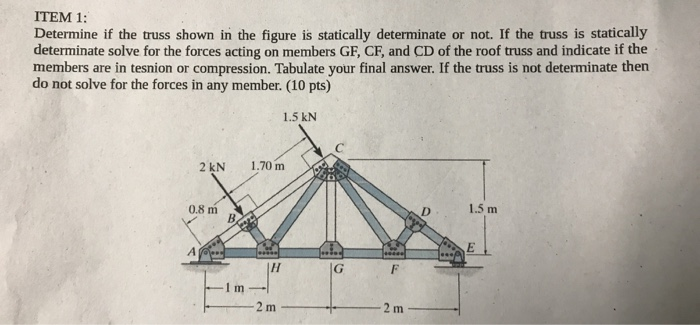 Solved ITEM 1: Determine if the truss shown in the figure is | Chegg.com