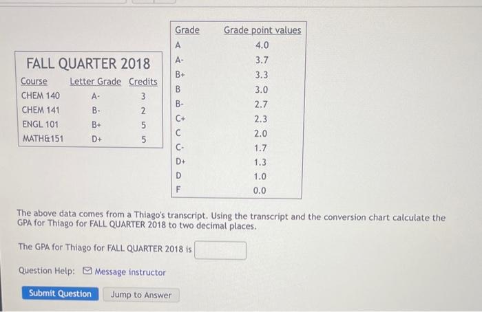 Solved The above data comes from a Thiago's transcript. | Chegg.com