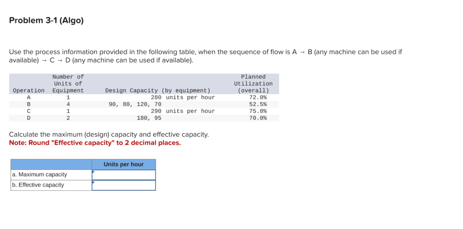 Solved Problem 3-1 (Algo)Use the process information | Chegg.com
