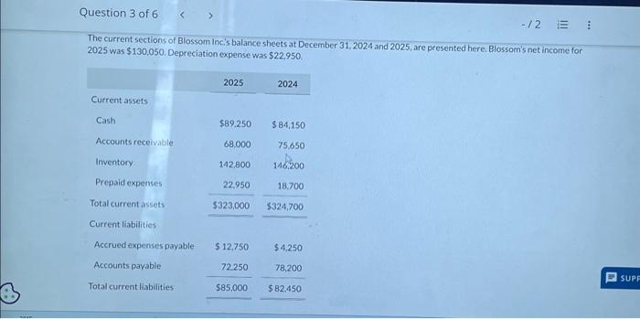 Solved The current sections of Blossom inc's balance sheets | Chegg.com
