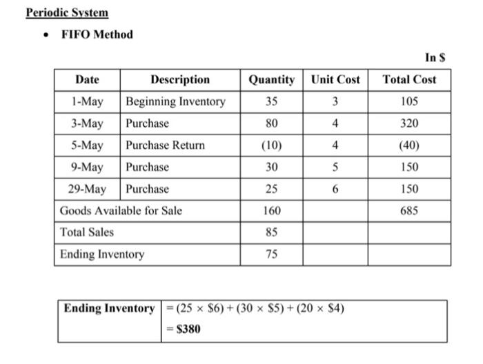 Solved Calculate cost of goods sold, ending inventory, and | Chegg.com