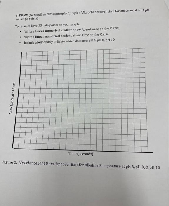 This lab worksheet is to be completed individually. | Chegg.com