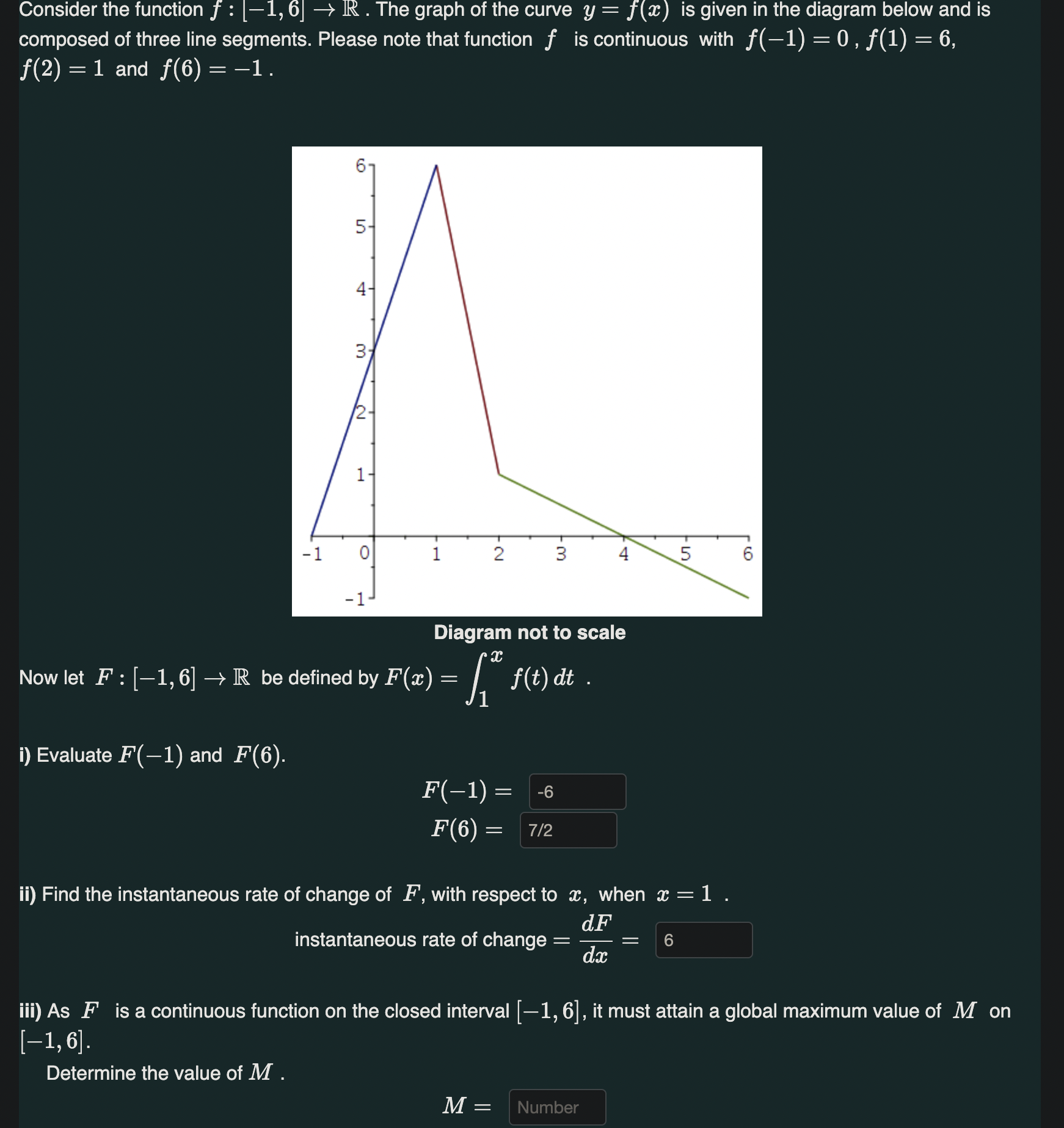 Solved Consider the function f:[-1,6]→R. ﻿The graph of the | Chegg.com
