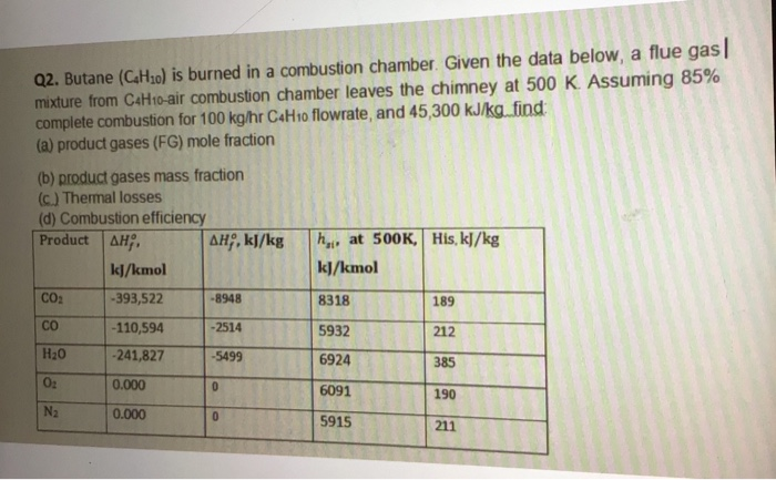 Solved Q2. Butane (C4H20) is burned in a combustion chamber. | Chegg.com