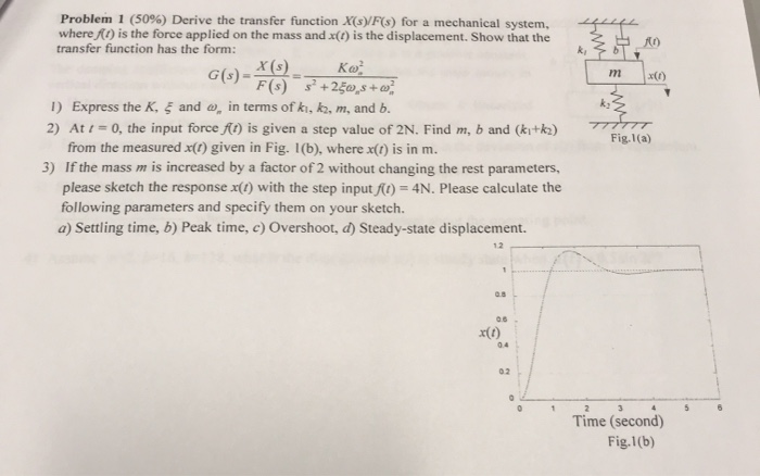 Problem 1 (50%) Derive the transfer function X(S)F(s) | Chegg.com