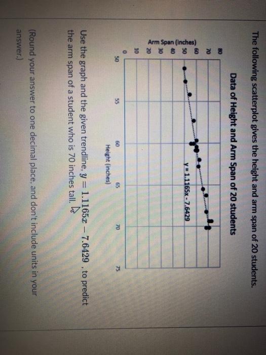 Solved The following scatterplot gives the height and arm | Chegg.com