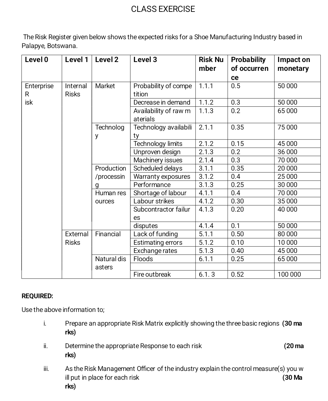 Solved CLASS EXERCISEThe Risk Register given below shows the | Chegg.com