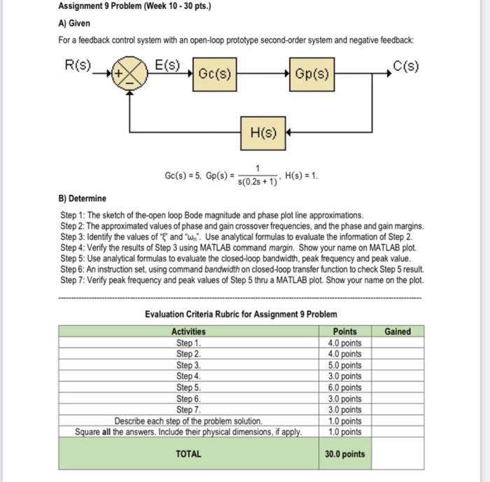 Solved Assignment 9 Problem (Week 10 - 30 pts.) A) Given For | Chegg.com