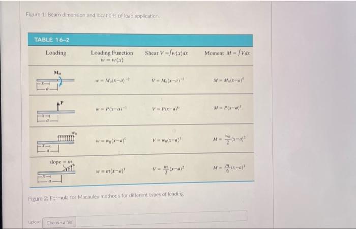 Solved Question 17 35 pts Calculate the deflection of the | Chegg.com