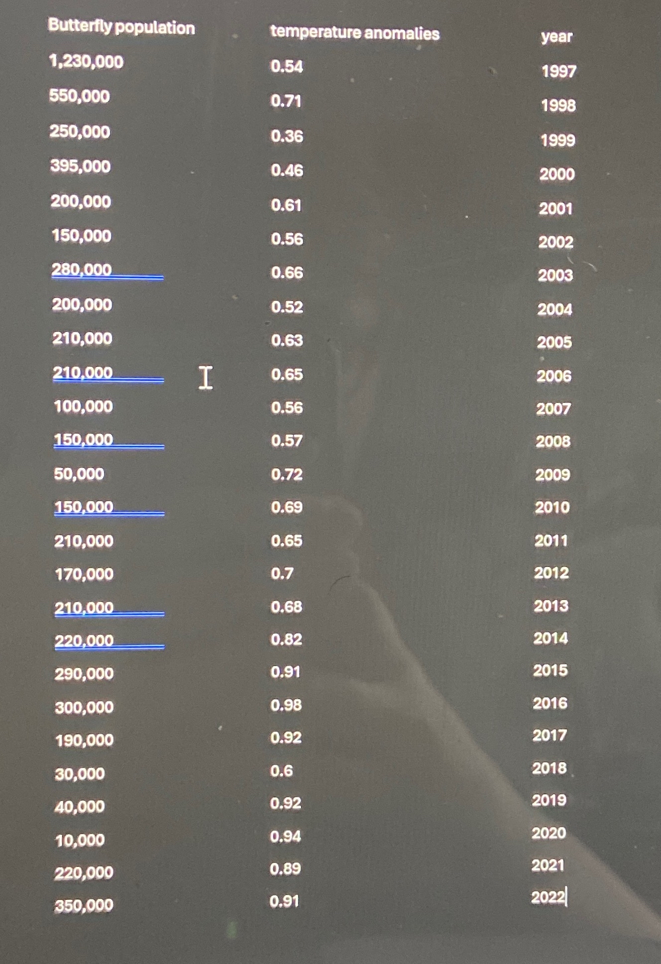 Solved Please help me provide a graph in RStudio showing a | Chegg.com