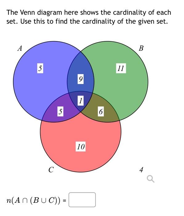 Solved The Venn diagram here shows the cardinality of each | Chegg.com
