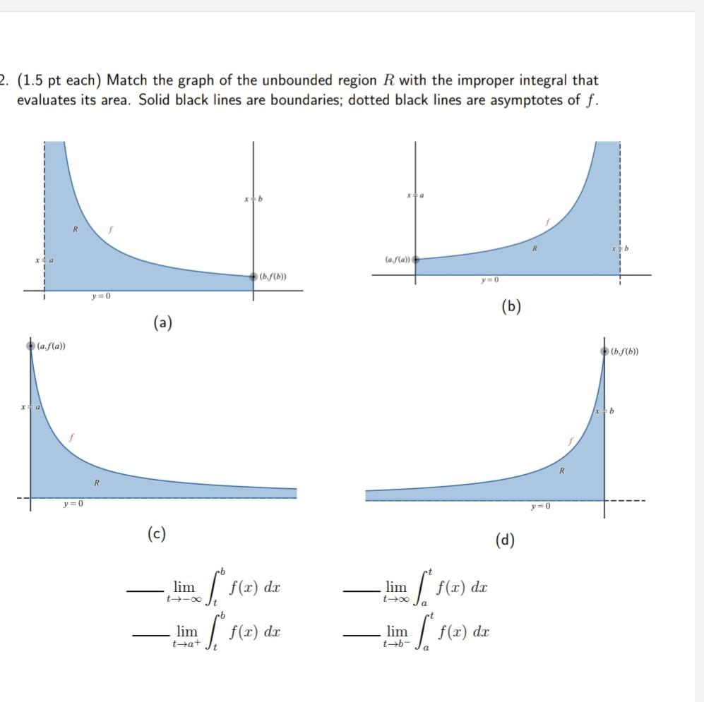 Solved 2. (1.5 pt each) Match the graph of the unbounded | Chegg.com