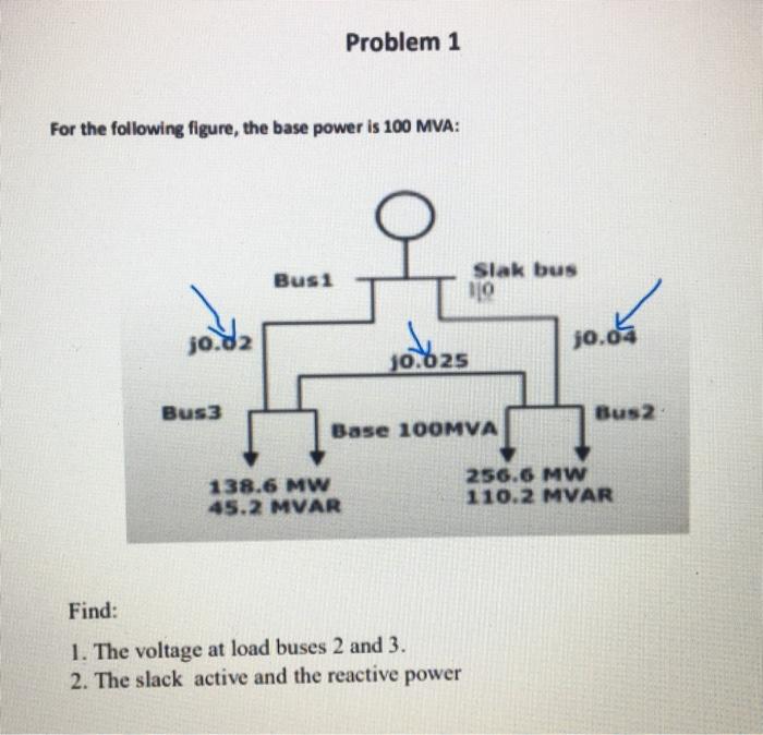 Solved Problem 1 For the following figure, the base power is | Chegg.com