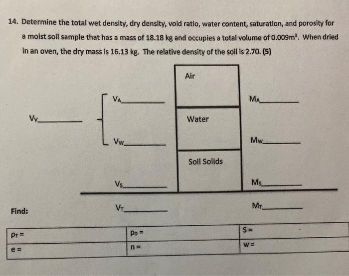 Solved 14. Determine the total wet density, dry density, | Chegg.com