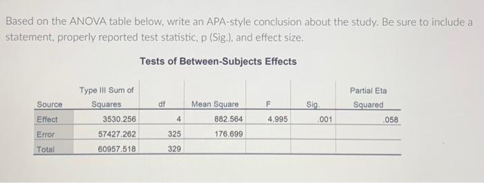 Solved Based on the ANOVA table below, write an APA-style | Chegg.com