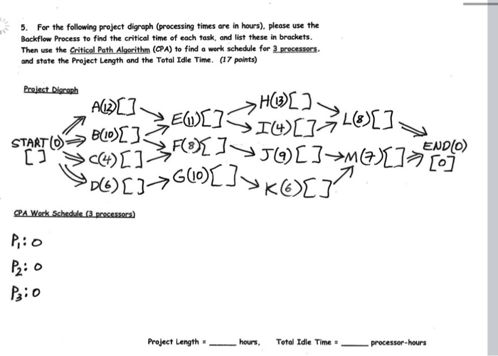Solved 5. For the following project digraph (processing | Chegg.com