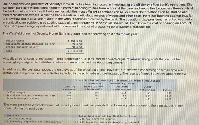 Solved The operations vice president of Security Home Bank | Chegg.com