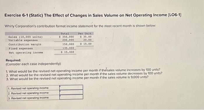 Solved Exercise 6-1 (Static) The Effect of Changes in Sales | Chegg.com
