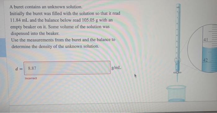 Solved A buret contains an unknown solution. Initially the | Chegg.com