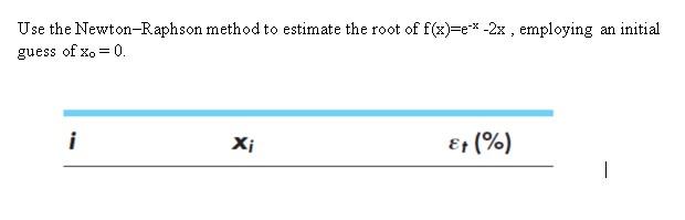 Solved Use the Newton-Raphson method to estimate the root of | Chegg.com