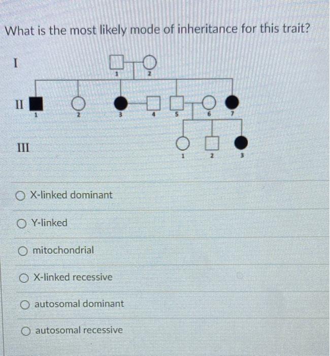 Solved What is the most likely mode of inheritance for this | Chegg.com