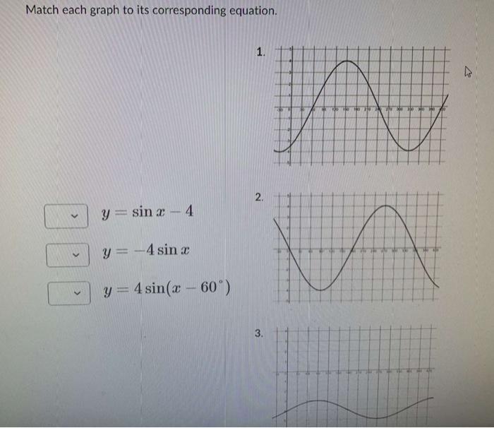 Solved Determine whether the following graph is periodic or | Chegg.com