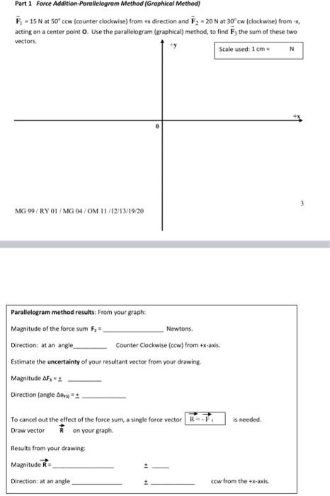 Solved Part 1 Force Addition-Porallelogram Method (Grophical | Chegg.com