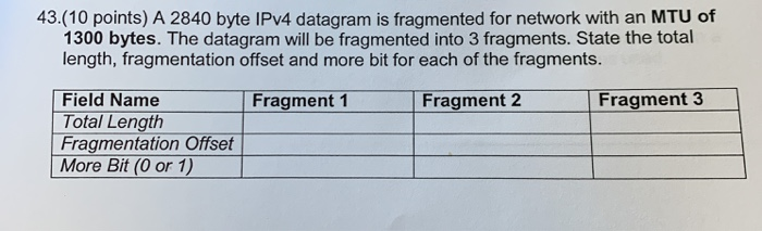 Solved 43.(10 points) A 2840 byte IPV4 datagram is | Chegg.com