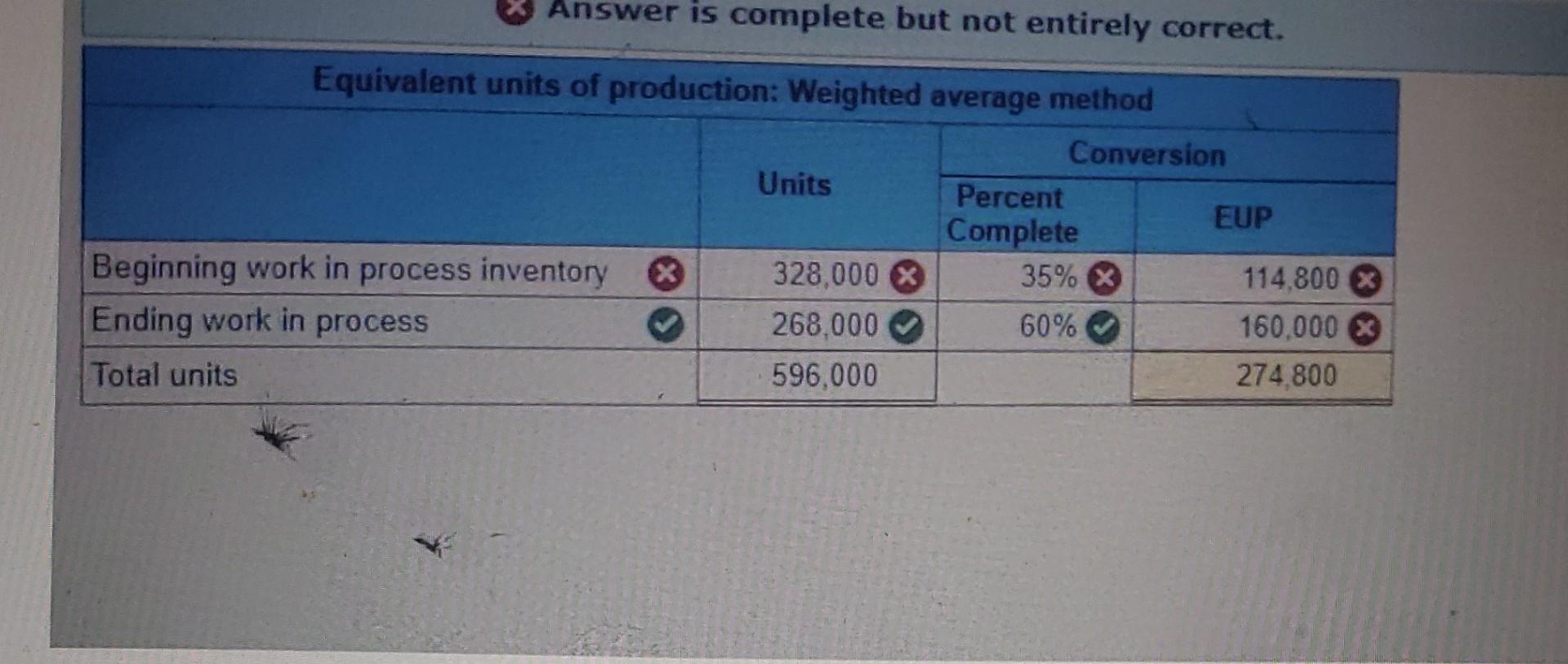 Solved QS 16-8 (Algo) Weighted average: Computing equivalent | Chegg.com