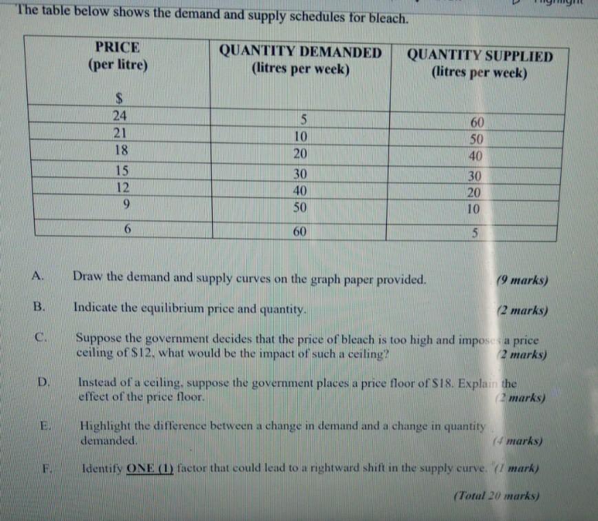 Solved The table below shows the demand and supply schedules | Chegg.com