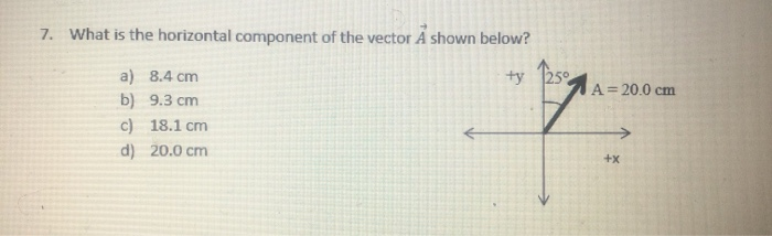 Solved 7. What is the horizontal component of the vector A | Chegg.com