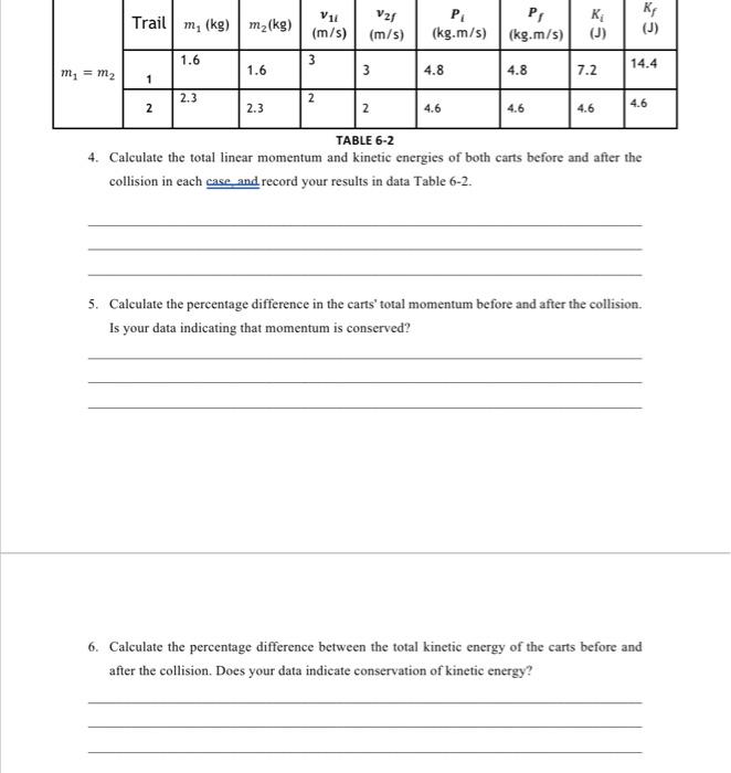 Solved 4. Calculate the total linear momentum and kinetic | Chegg.com
