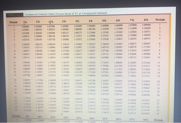 Solved Check Using Table 11-1, calculate the compound amount | Chegg.com