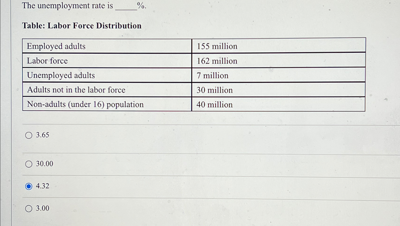 Solved The unemployment rate isTable: Labor Force | Chegg.com