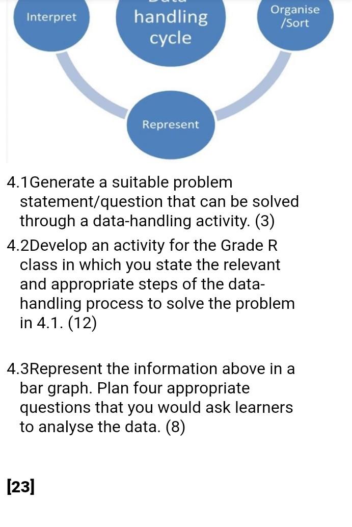 Solved 4.1Generate a suitable problem statement/question | Chegg.com