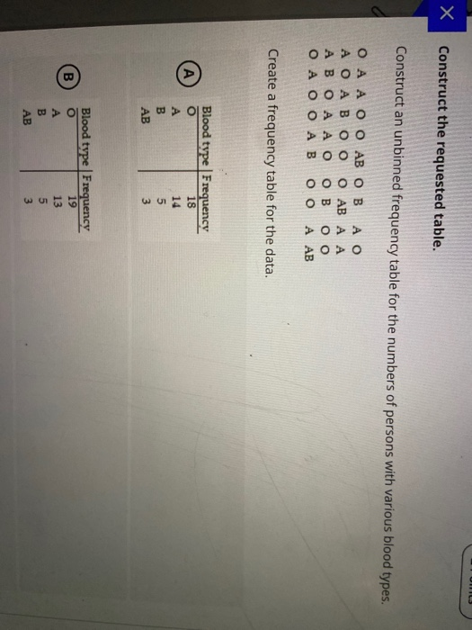 Solved UTILS X Х Construct the requested table. Construct an | Chegg.com
